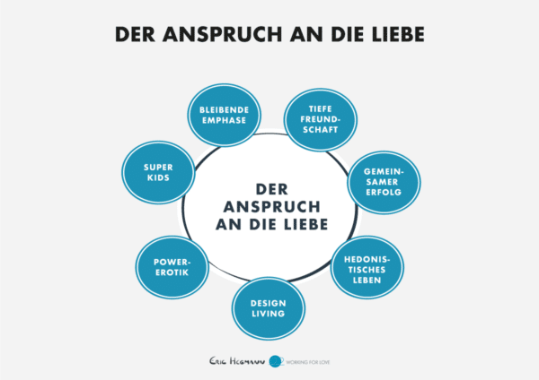 Das Dreiecksmodell der Liebe nach Sternberg | Eric Hegmann